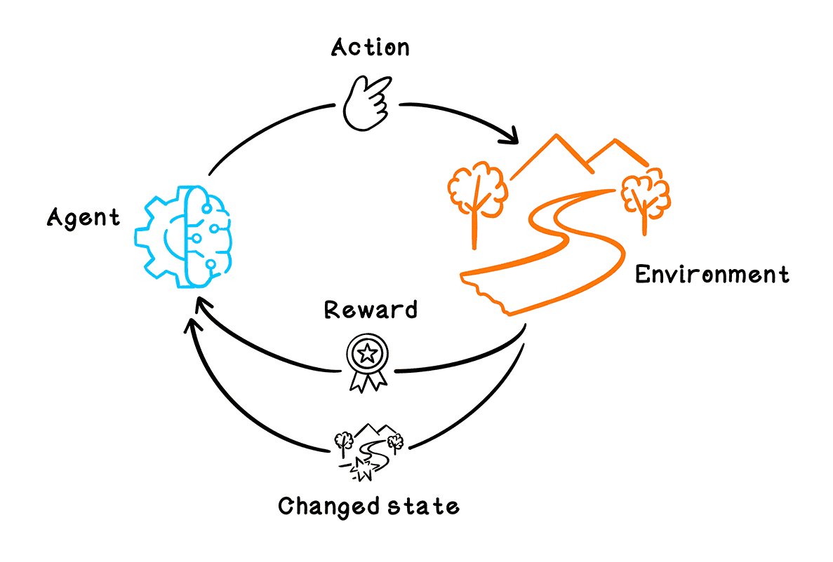 Introduction to Q Learning | Artificial Intelligence School