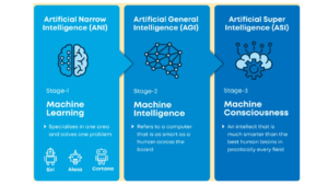 What is Superintelligence | Artificial Intelligence School
