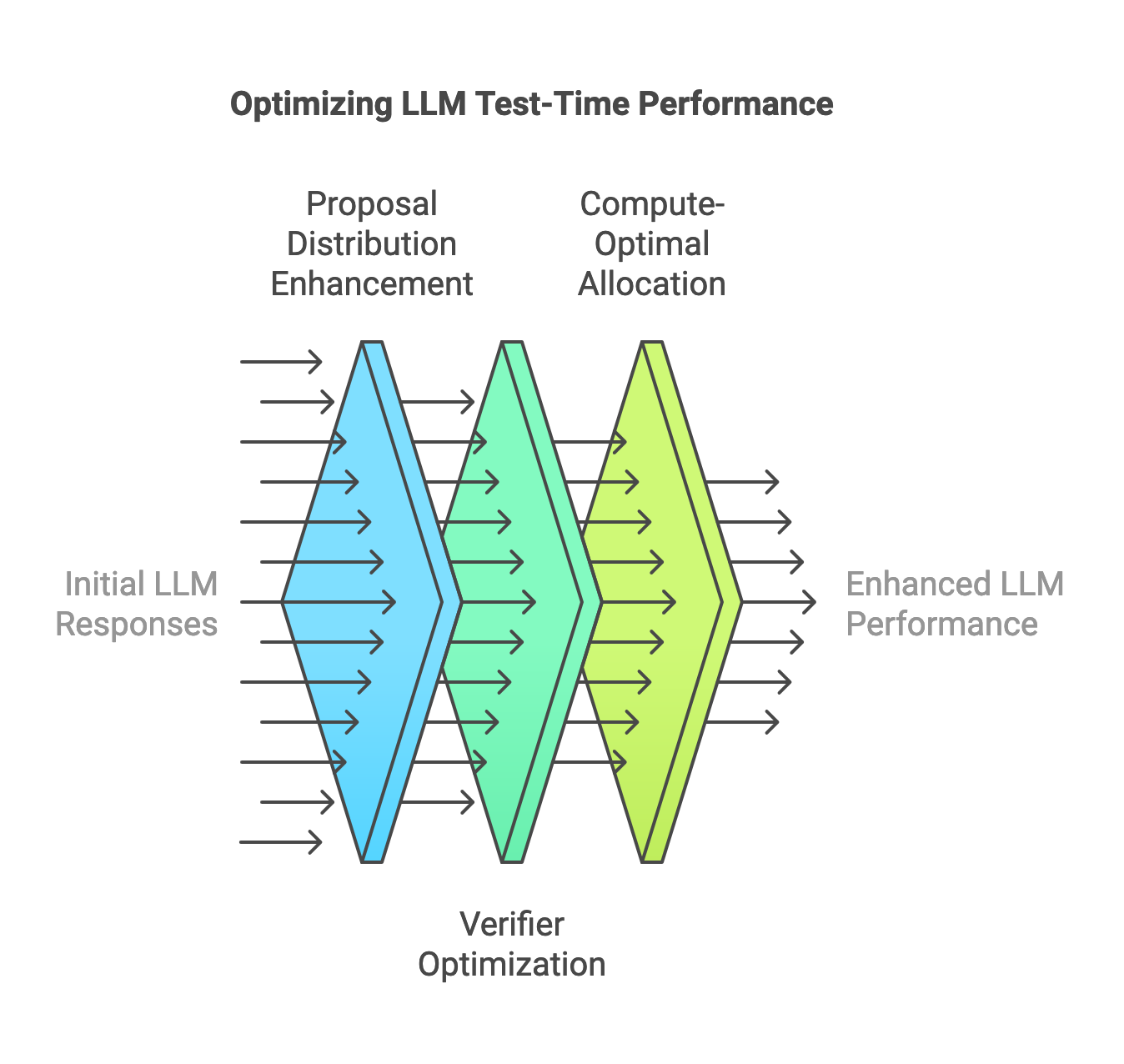 What Is Test-Time Compute? | Artificial Intelligence School