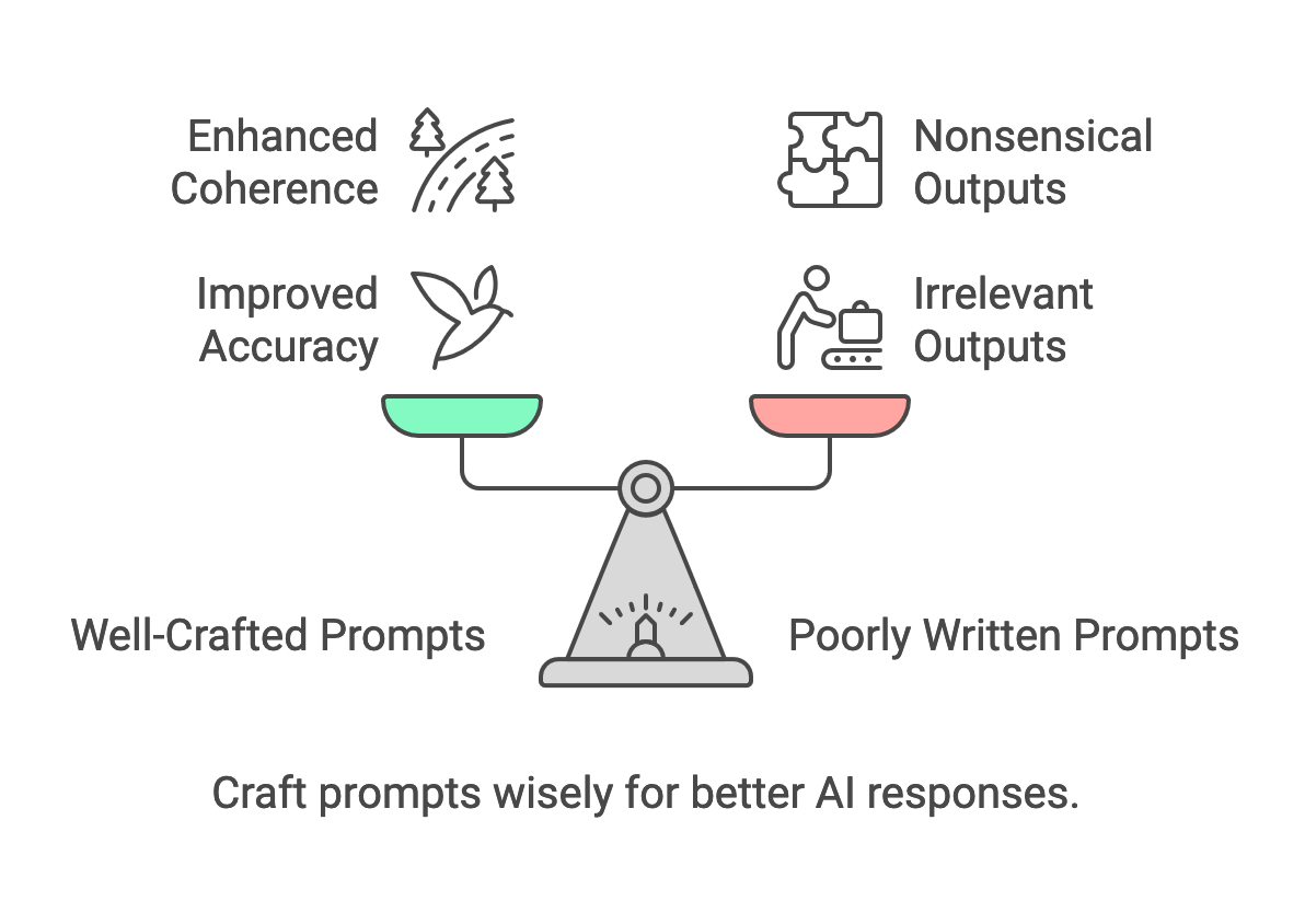 How to Write Effective Prompts for AI | Artificial Intelligence School