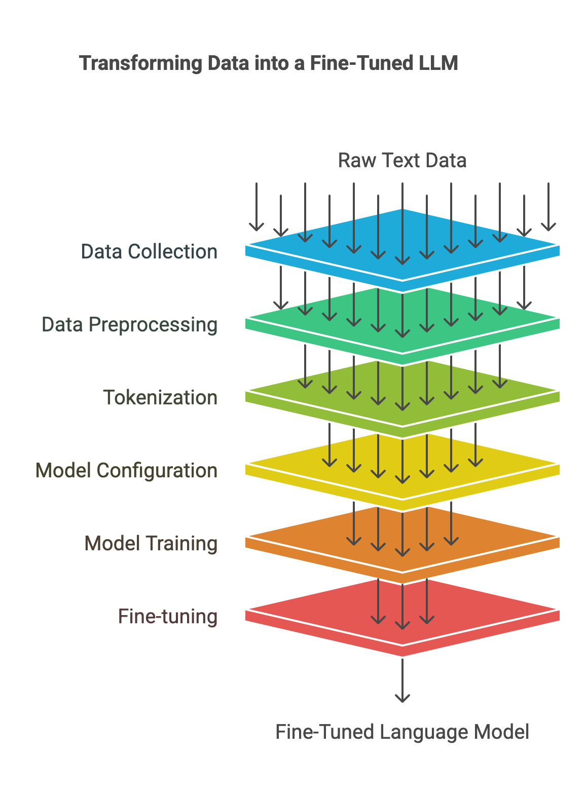 Role of GPUs in Training Large Language Models | Artificial ...
